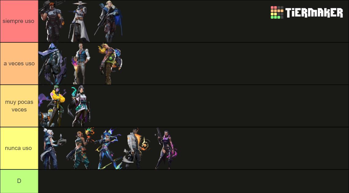 Recent Valorant Tier Lists - TierMaker