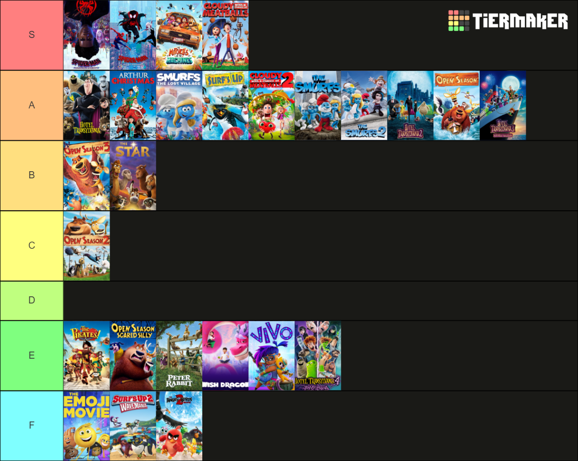 All Sony Animation Films Tier List (Community Rankings) - TierMaker