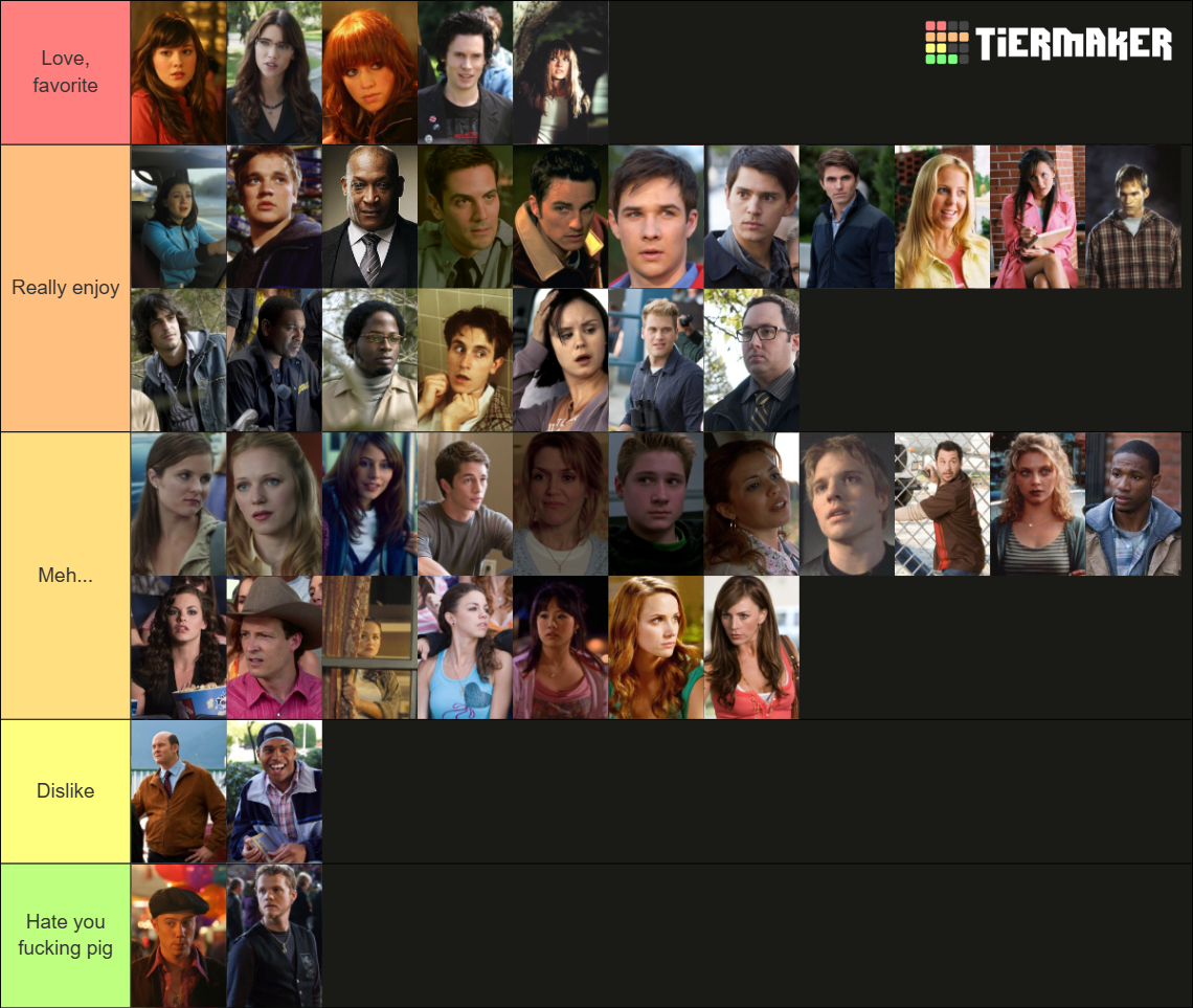 Final Destination Characters Tier List (Community Rankings) - TierMaker