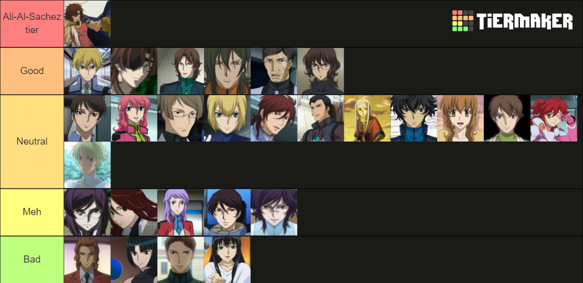 Mobile Suit Gundam 00 character Tier List (Community Rankings) - TierMaker