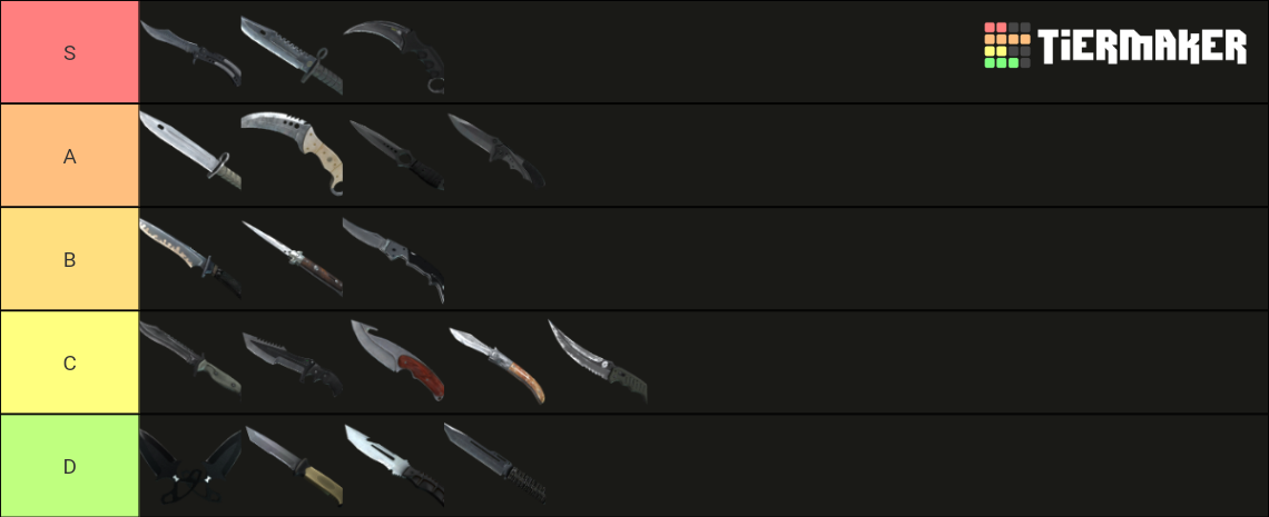 CS:GO Knife Updated Tier List (Community Rankings) - TierMaker