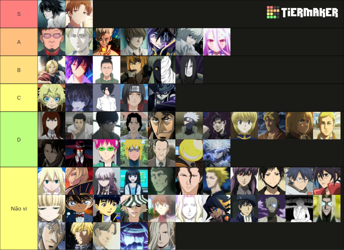 Anime Intelligence List. Tier List (Community Rankings) - TierMaker