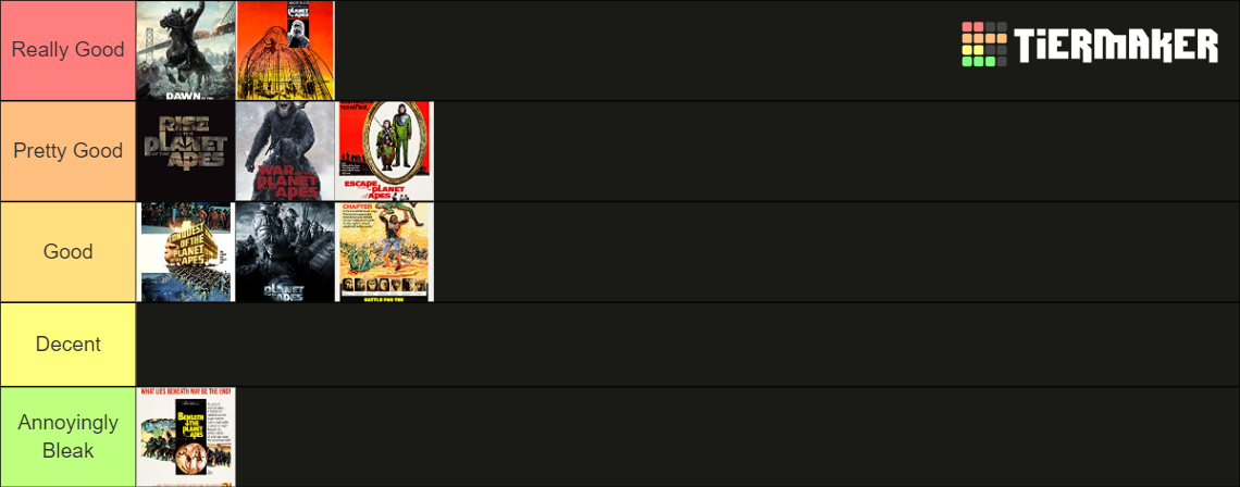 Planet of the Apes Films Tier List (Community Rankings) - TierMaker