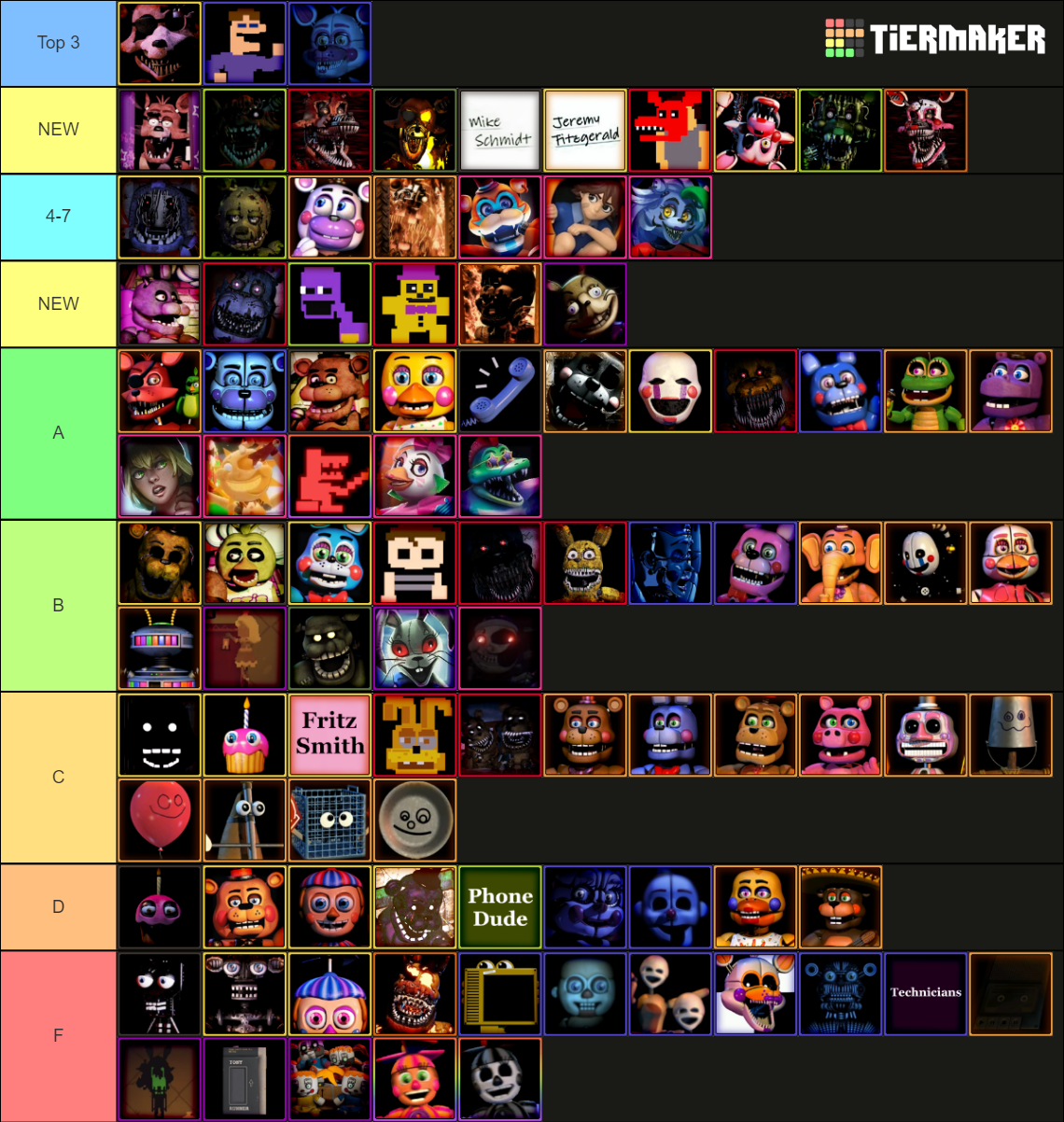 All FNaF Characters Tier List (Community Rankings) - TierMaker