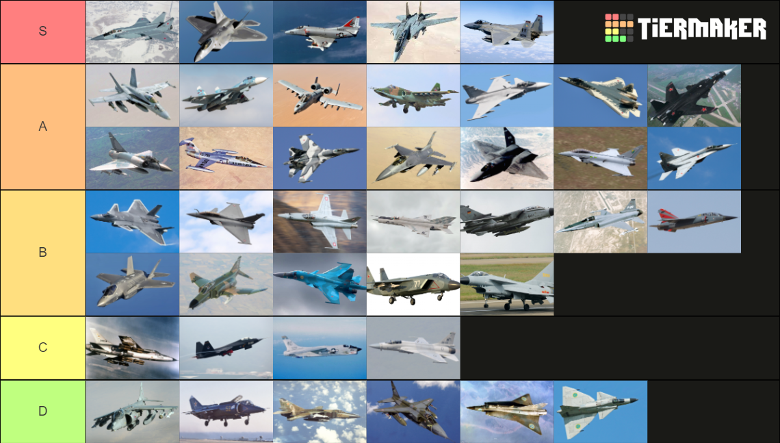 1960-2023 Military Fighter Jet Tier List (Community Rankings) - TierMaker