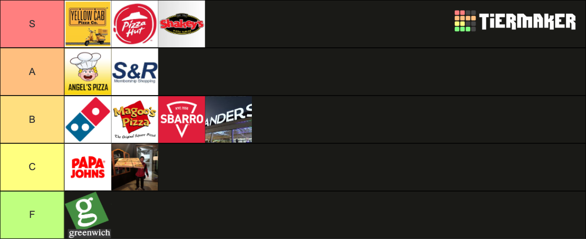 Pizza Chain (Philippines) Tier List (Community Rankings) - TierMaker
