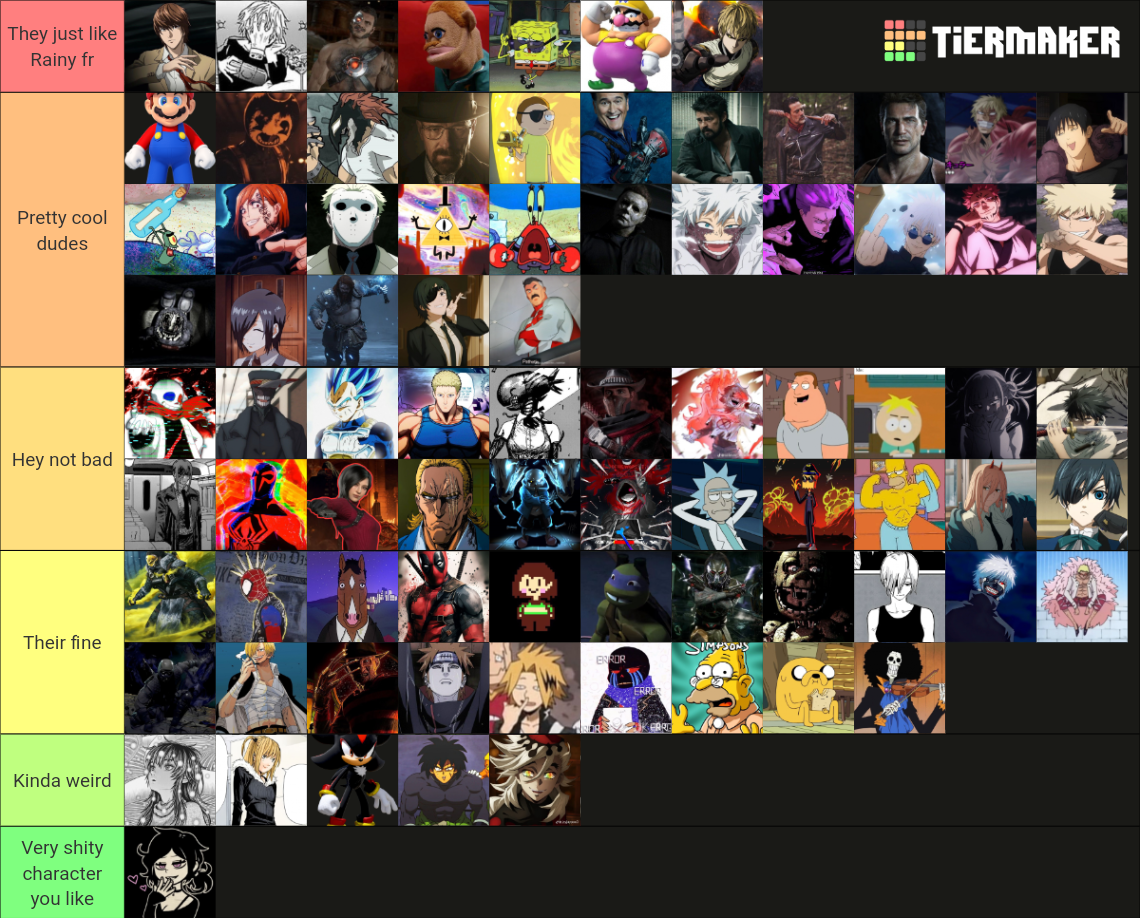 Rainy's favorite characters Tier List (Community Rankings) - TierMaker