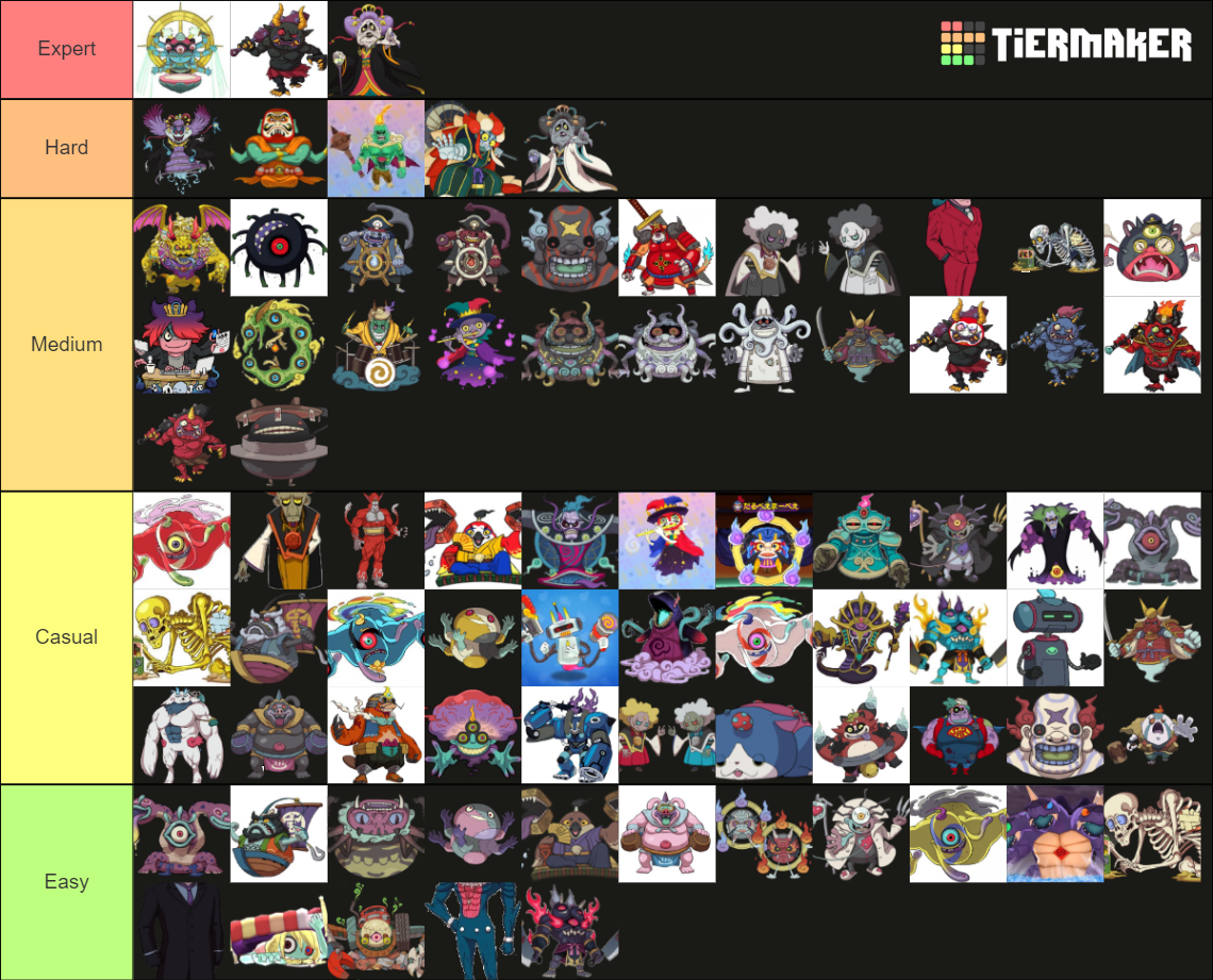 Yokai Watch 1-3 All Bosses Tier List (Community Rankings) - TierMaker