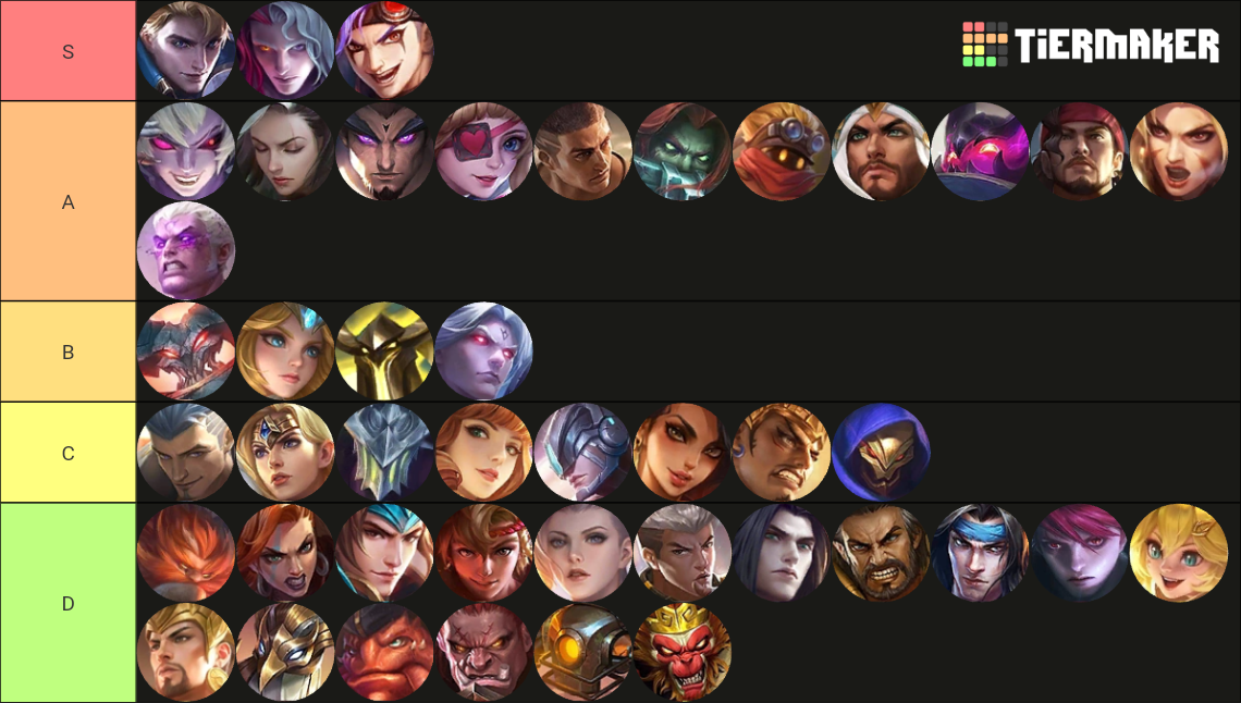 MLBB EXP Heroes Tier List (Community Rankings) - TierMaker