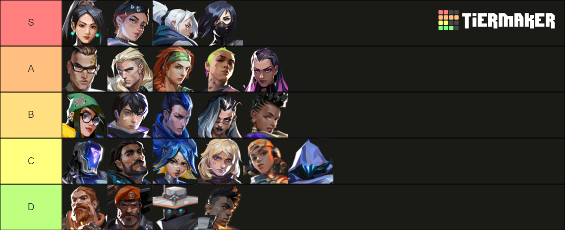 Recent Valorant Tier Lists - TierMaker