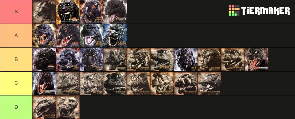 Toho Godzilla Suits/Designs 1954-2004 Tier List (Community Rankings ...