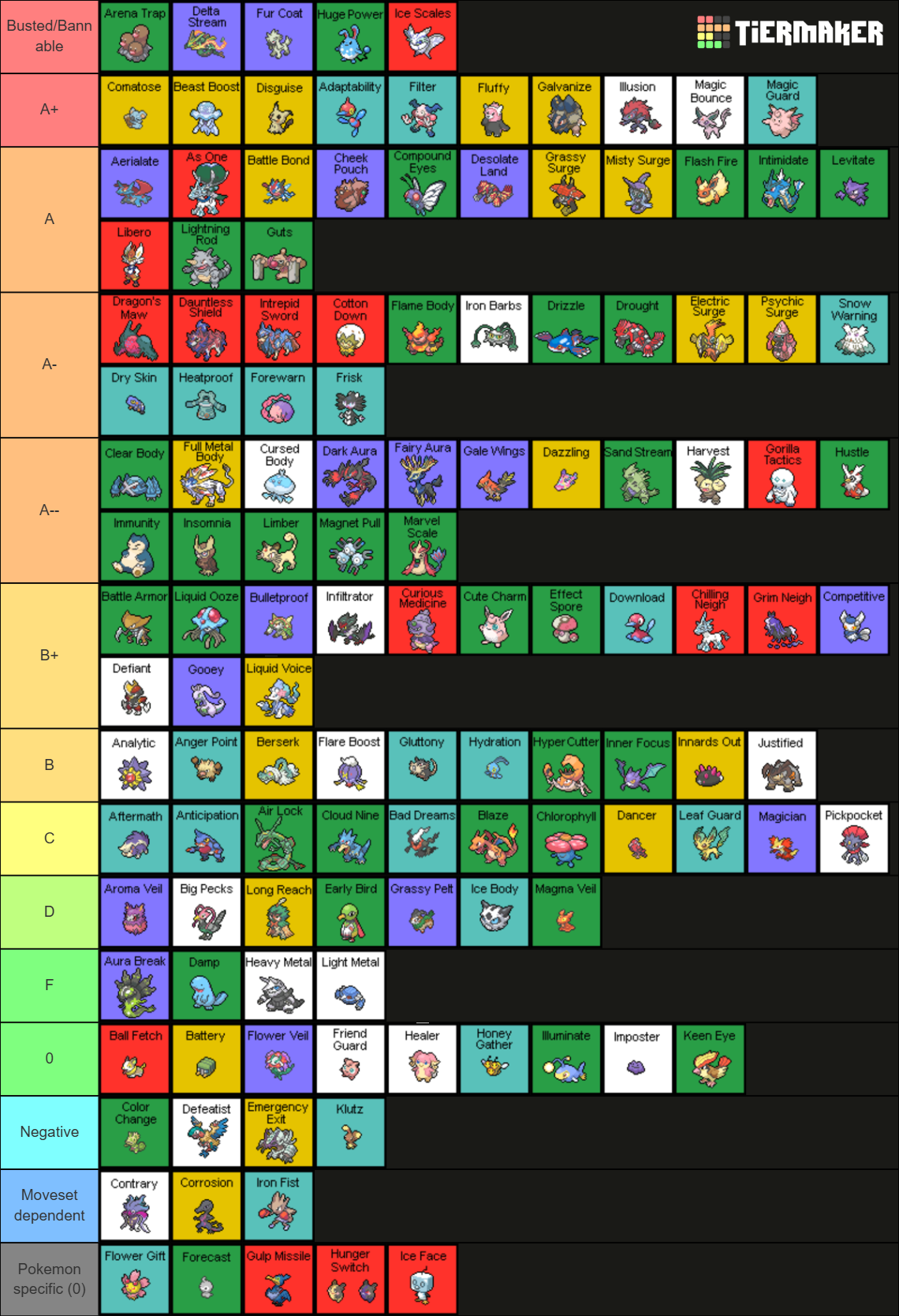 All Pokémon Abilities Tier List (Community Rankings) - TierMaker