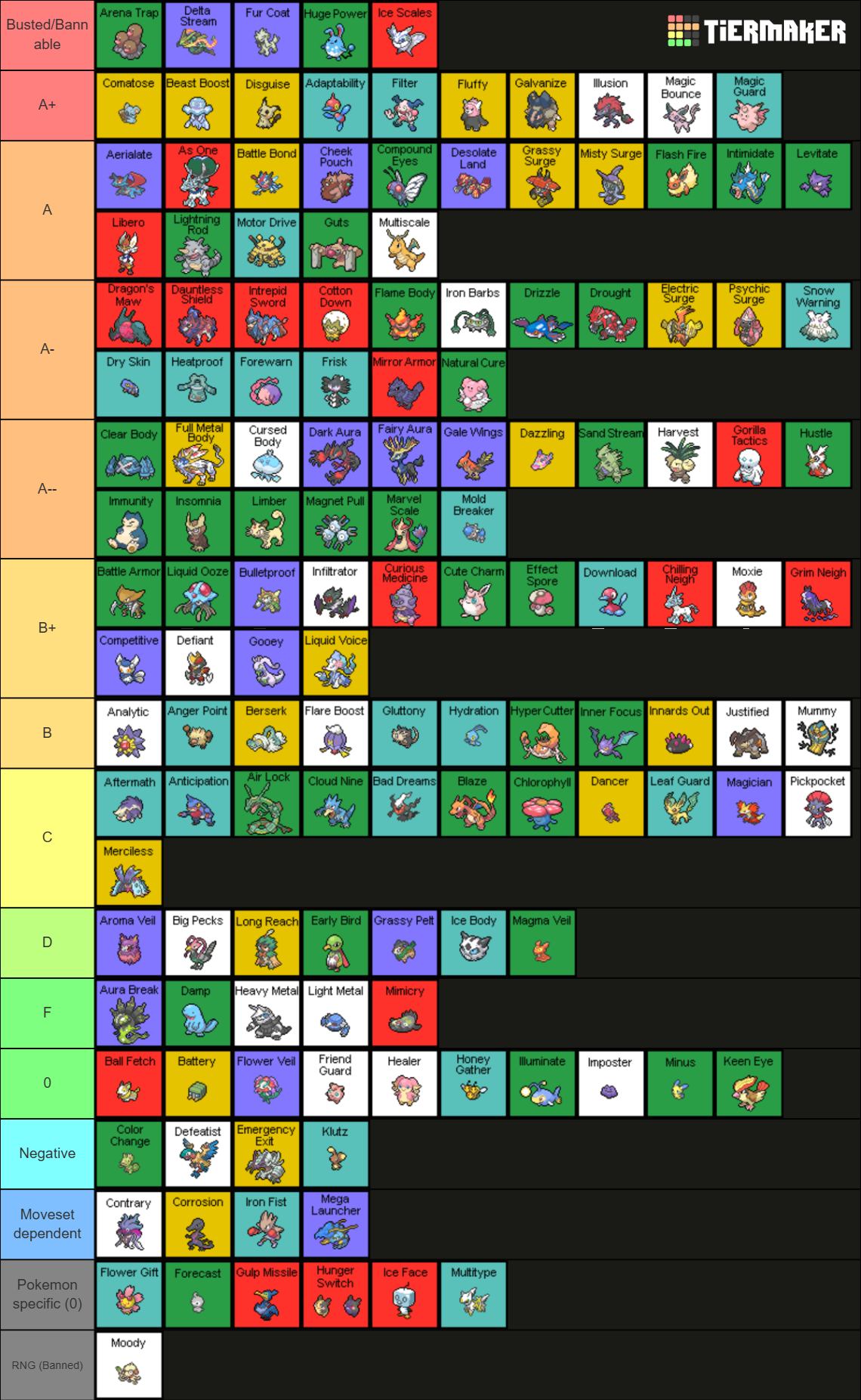 All Pokémon Abilities Tier List (Community Rankings) - TierMaker