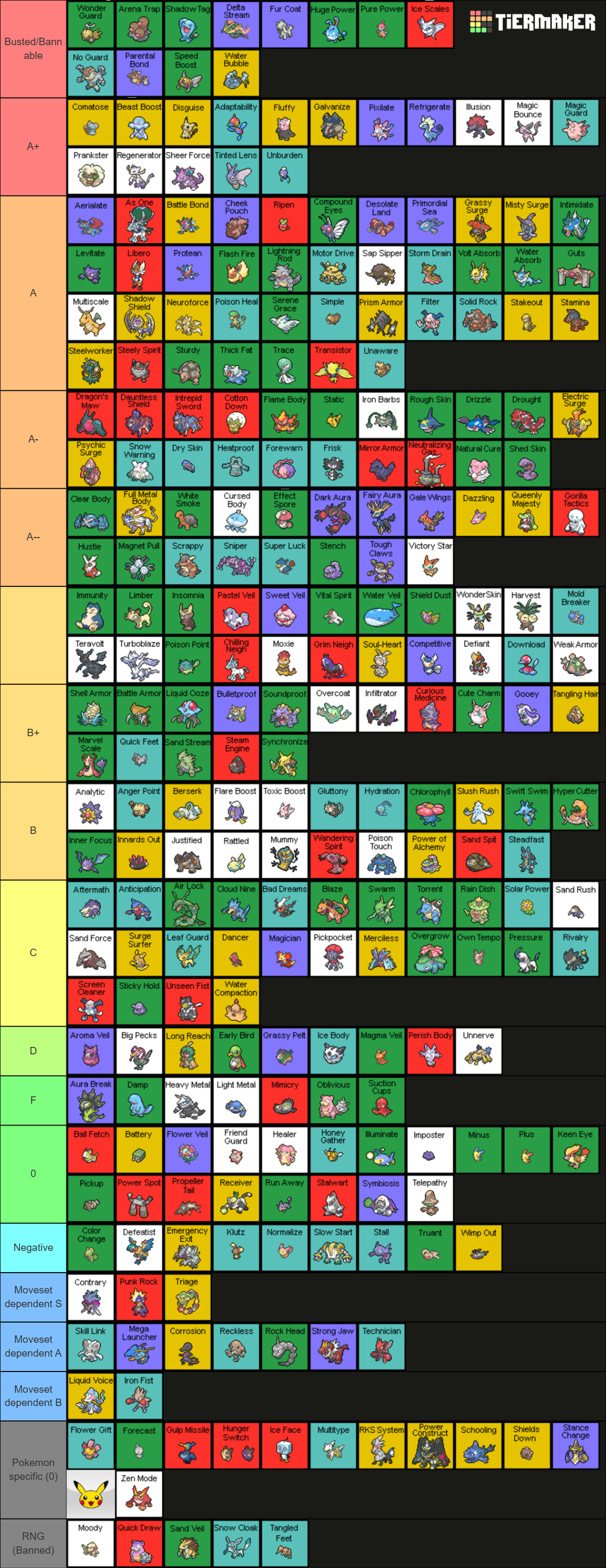 All Pokémon Abilities Tier List (Community Rankings) - TierMaker
