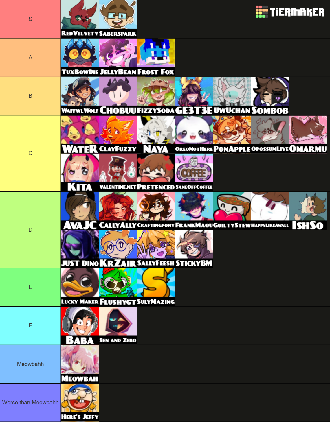 PNG Tier List (Community Rankings) - TierMaker