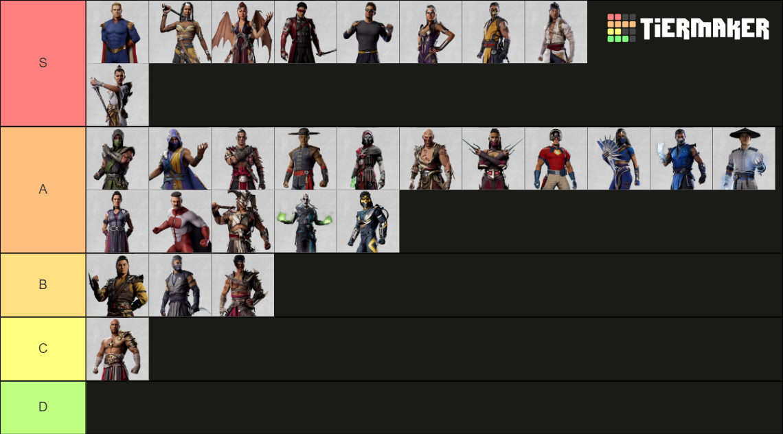 Mortal Kombat 1 Roster Tier List (Community Rankings) - TierMaker