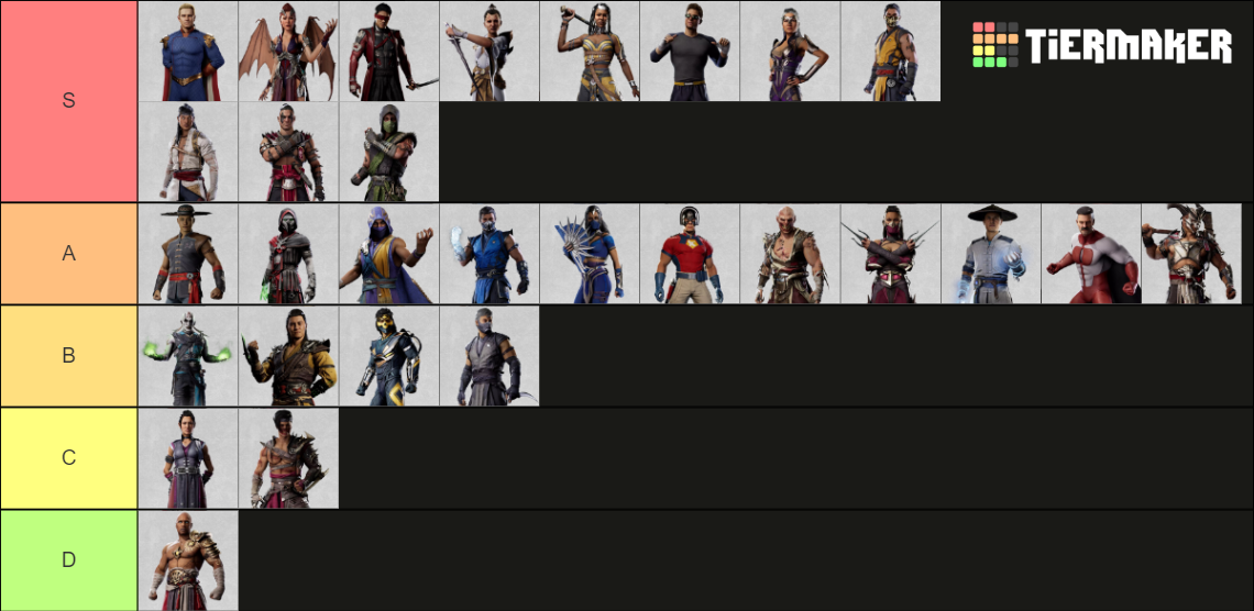 Mortal Kombat 1 Roster Tier List (Community Rankings) - TierMaker