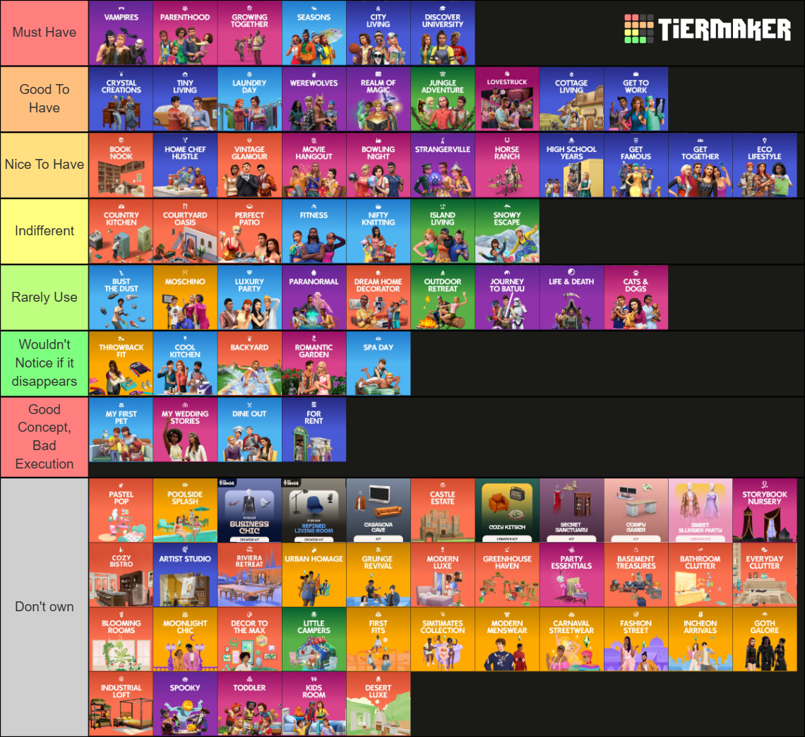 The Sims 4 every DLC pack (up to February 2025) Tier List (Community ...