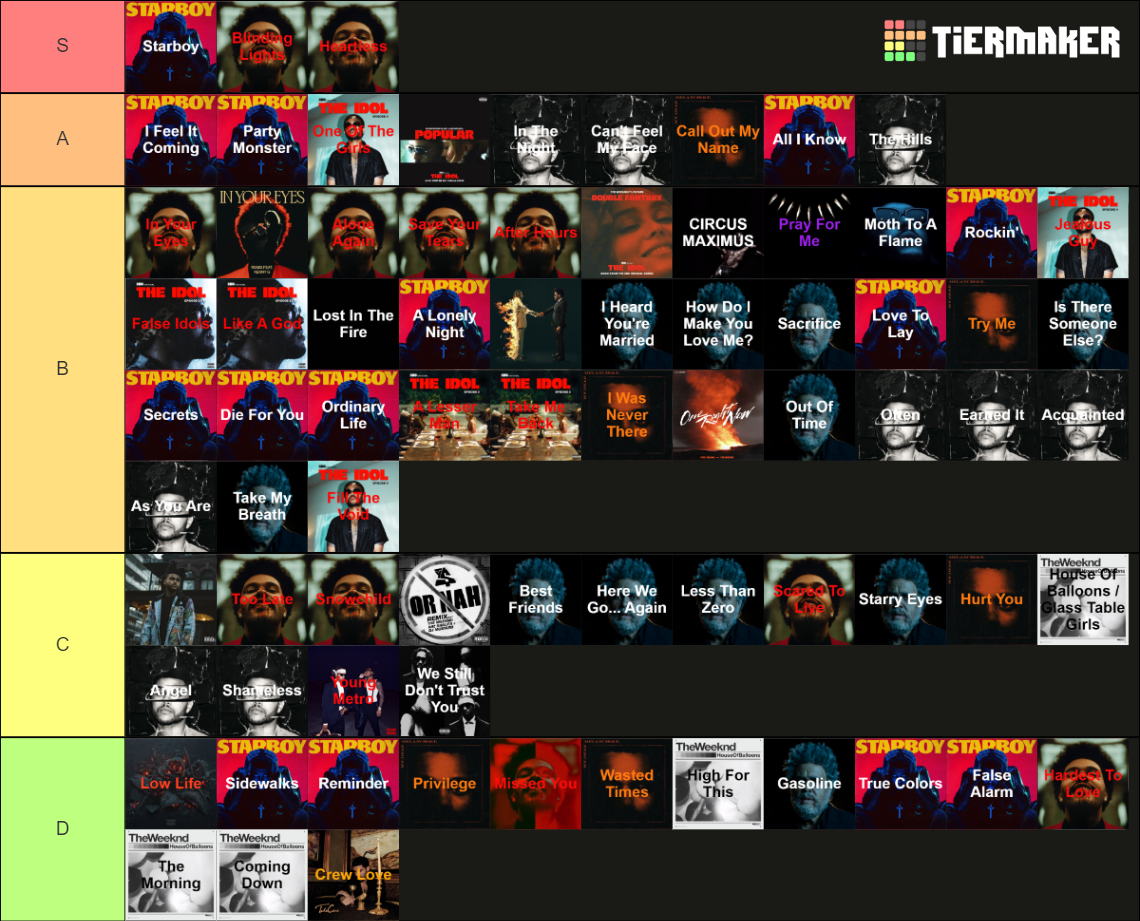The Weeknd Full Discography (Updated June 2024) Tier List (Community ...