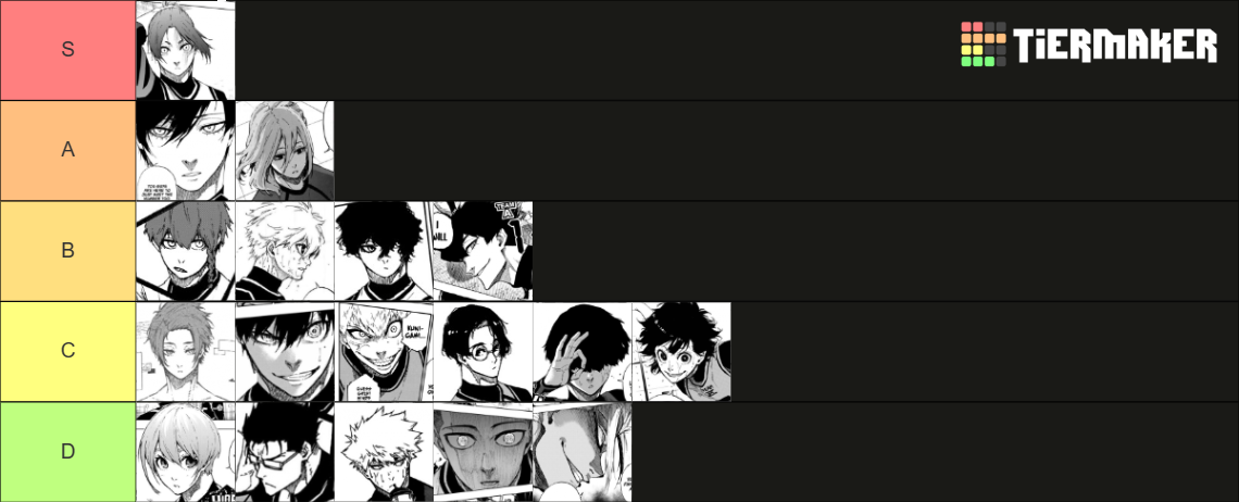 All Blue Lock Characters Tier List (Community Rankings) - TierMaker