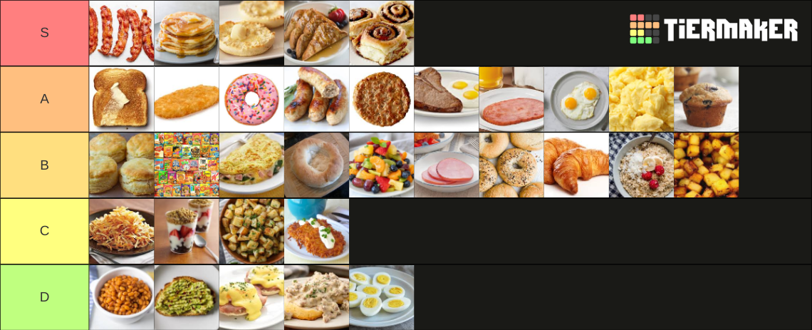 Breakfast Foods (30+ most popular breakfast options) Tier List ...