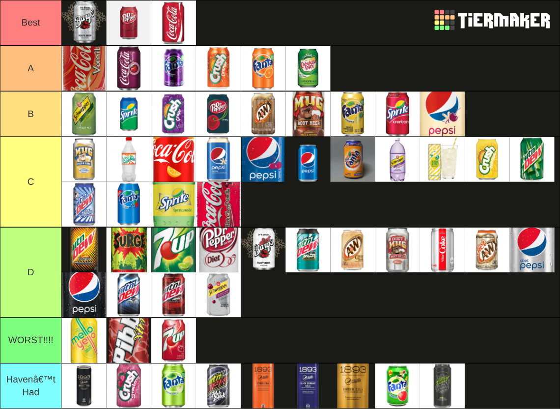 THE Soda Tier List (Community Rankings) - TierMaker