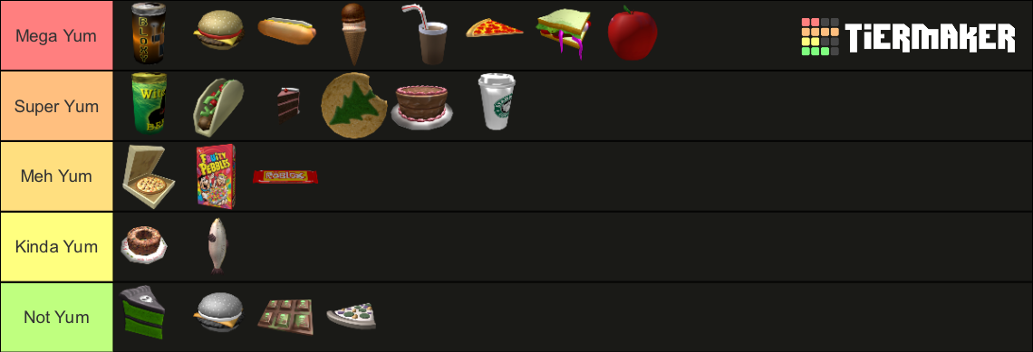 Roblox food items Tier List (Community Rankings) - TierMaker