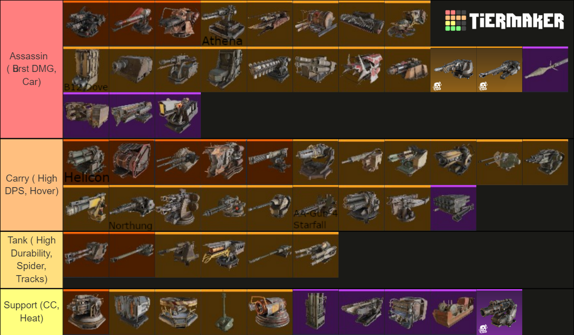 Crossout Weapon Tier (Ver.Frostbite Assault) Tier List (Community ...