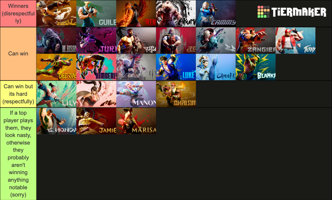 Street Fighter 6 Characters (up to Mai) Tier List (Community Rankings ...