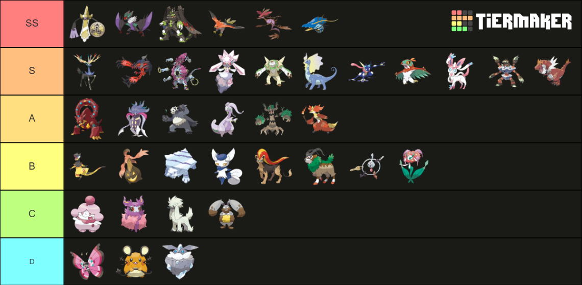 All Gen 6 Pokemon (Kalos) Tier List (Community Rankings) - TierMaker
