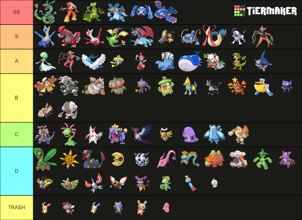 Pokémon Gen 3 Tier List (Community Rankings) - TierMaker