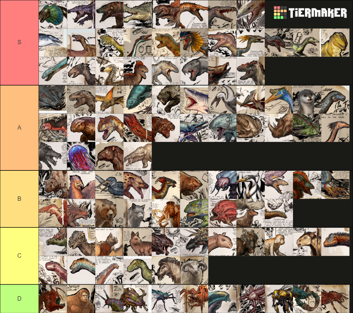 Ark dino list Tier List (Community Rankings) - TierMaker