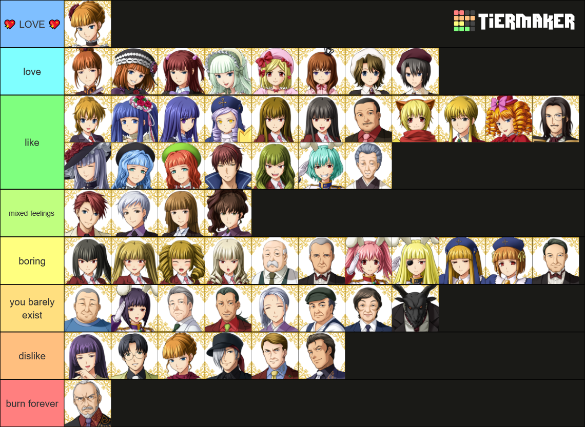 Umineko characters Tier List (Community Rankings) - TierMaker