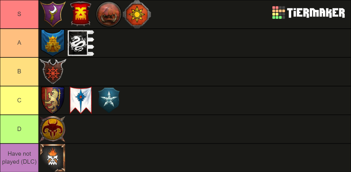Total War: Warhammer III 3.0 All Races Tier List (Community Rankings ...