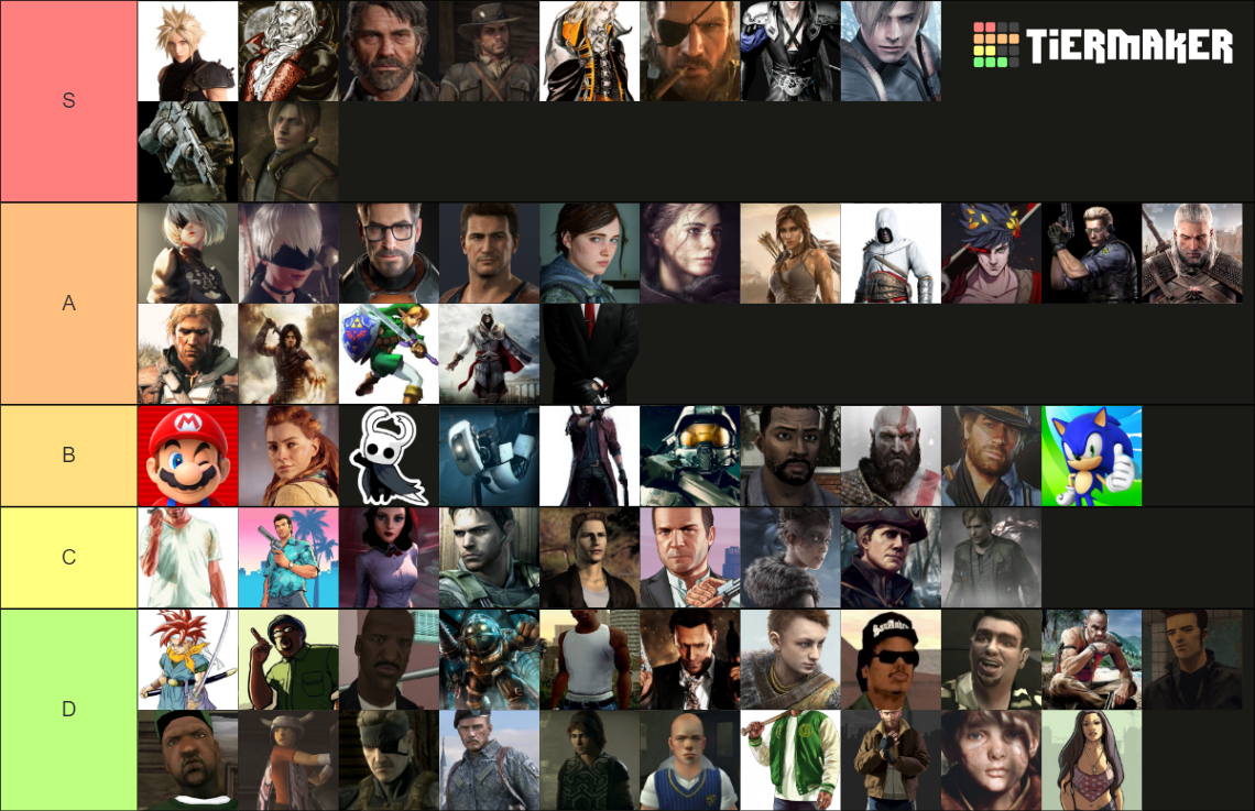 Video Game Characters Tier List (Community Rankings) - TierMaker