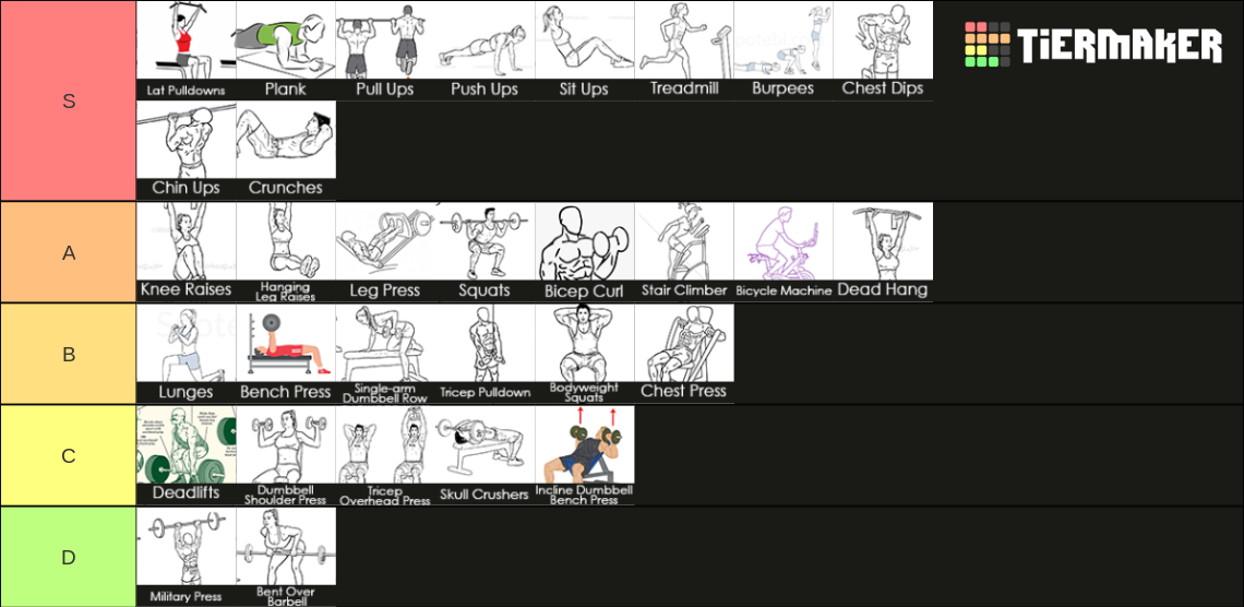 Exercises Tier List (Community Rankings) - TierMaker