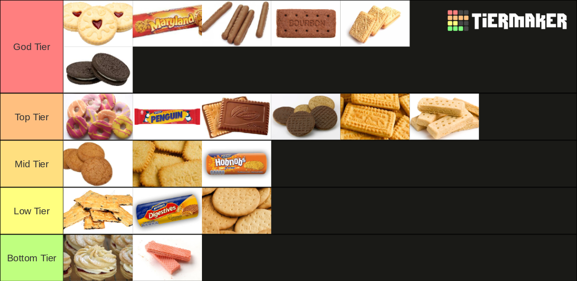 UK Biscuits Tier List (Community Rankings) - TierMaker