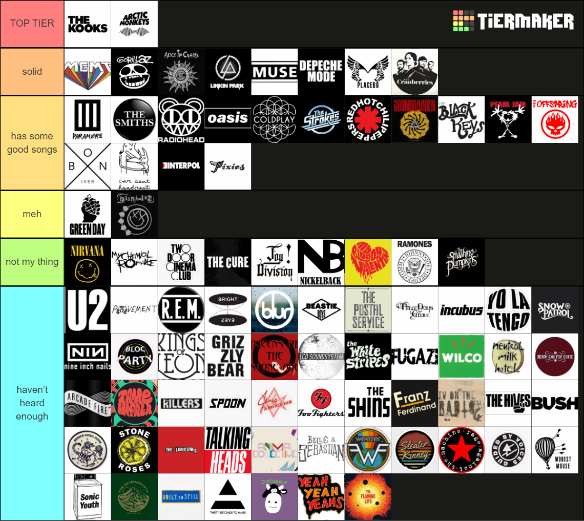 INDIE ROCK & ALT ROCK BANDS (85+ BANDS) Tier List (Community Rankings ...