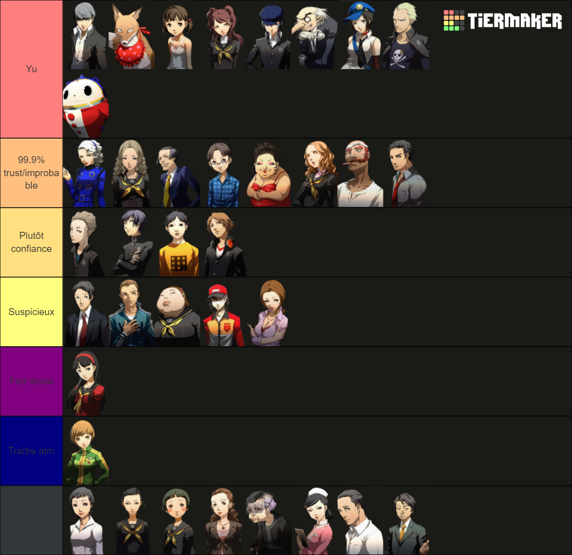 Persona 4 Golden Characters Tier List (Community Rankings) - TierMaker
