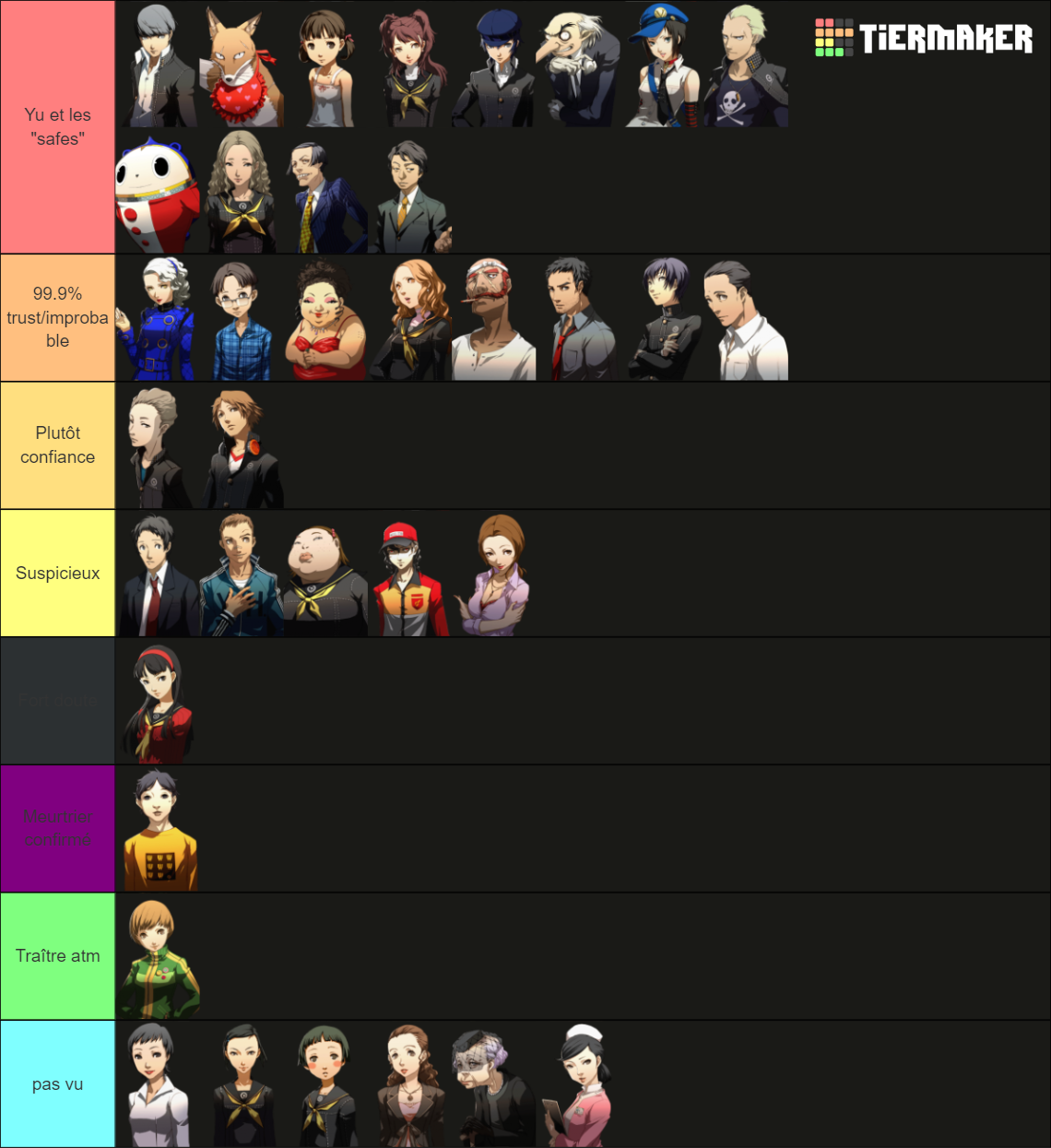 Persona 4 Golden Characters Tier List (Community Rankings) - TierMaker