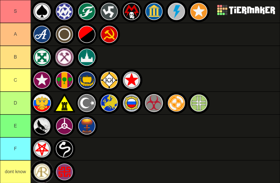 Metro 2033 Factions (Only Moscow Metro) Tier List (Community Rankings ...