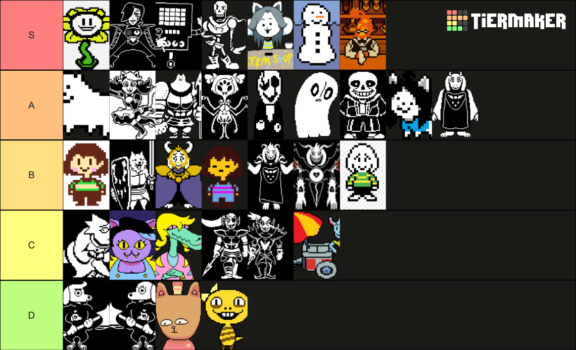 All Undertale Characters Tier List (Community Rankings) - TierMaker