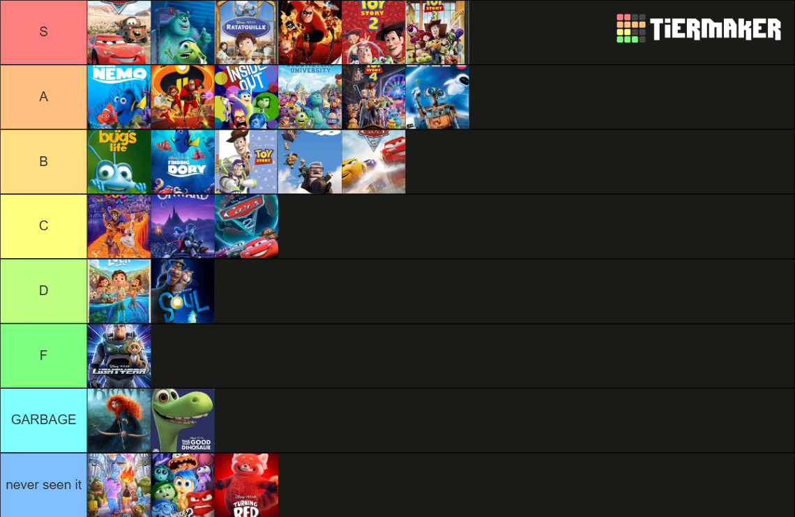 Every Pixar / Disney Pixar Movie June 2024 Tier List (Community ...