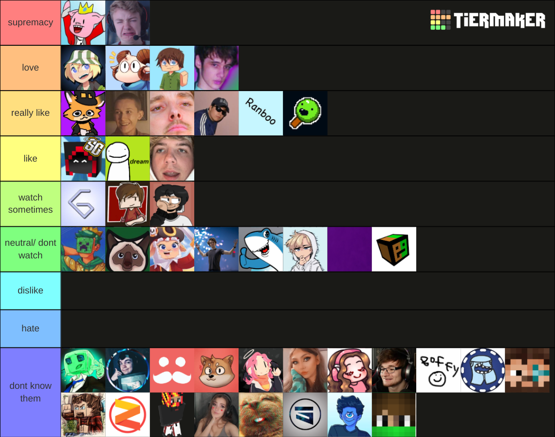 mcyt Tier List (Community Rankings) - TierMaker