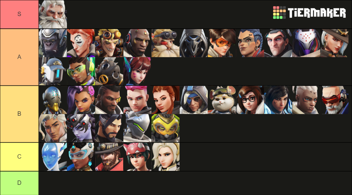 Overwatch 2 Heroes Tier List (Community Rankings) - TierMaker