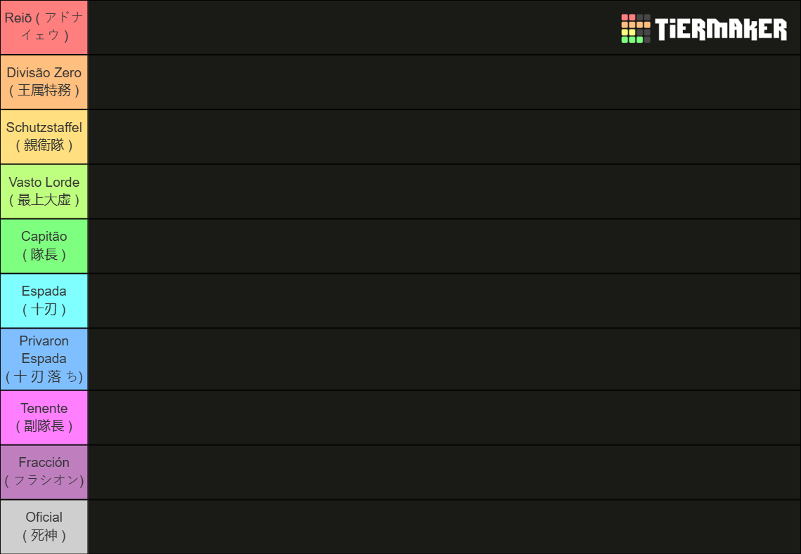 Number One - Tier List (Community Rankings) - TierMaker