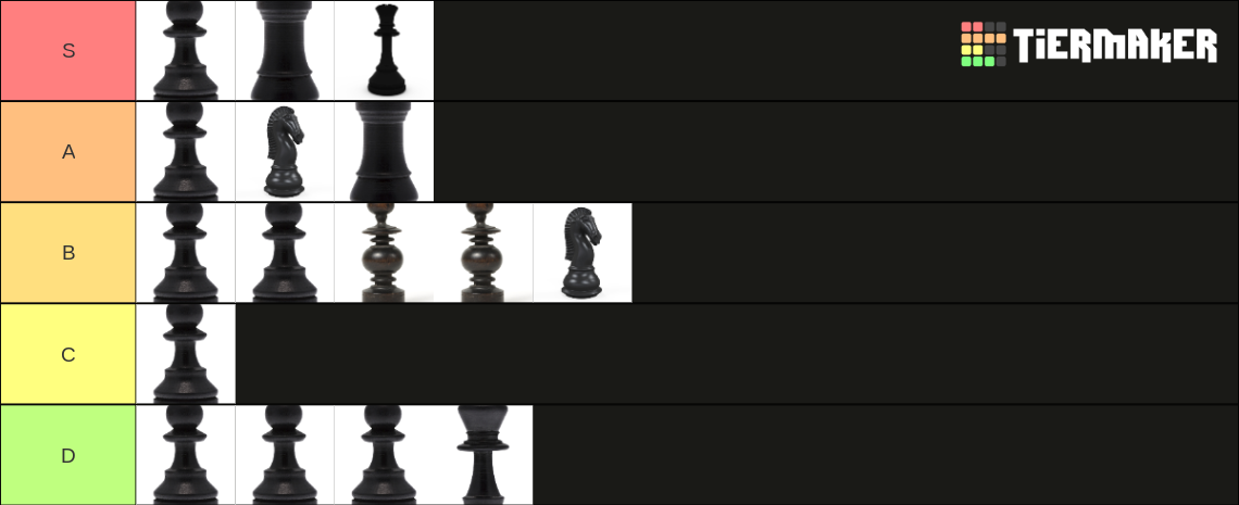 Chess Pieces Tier List (Community Rankings) - TierMaker