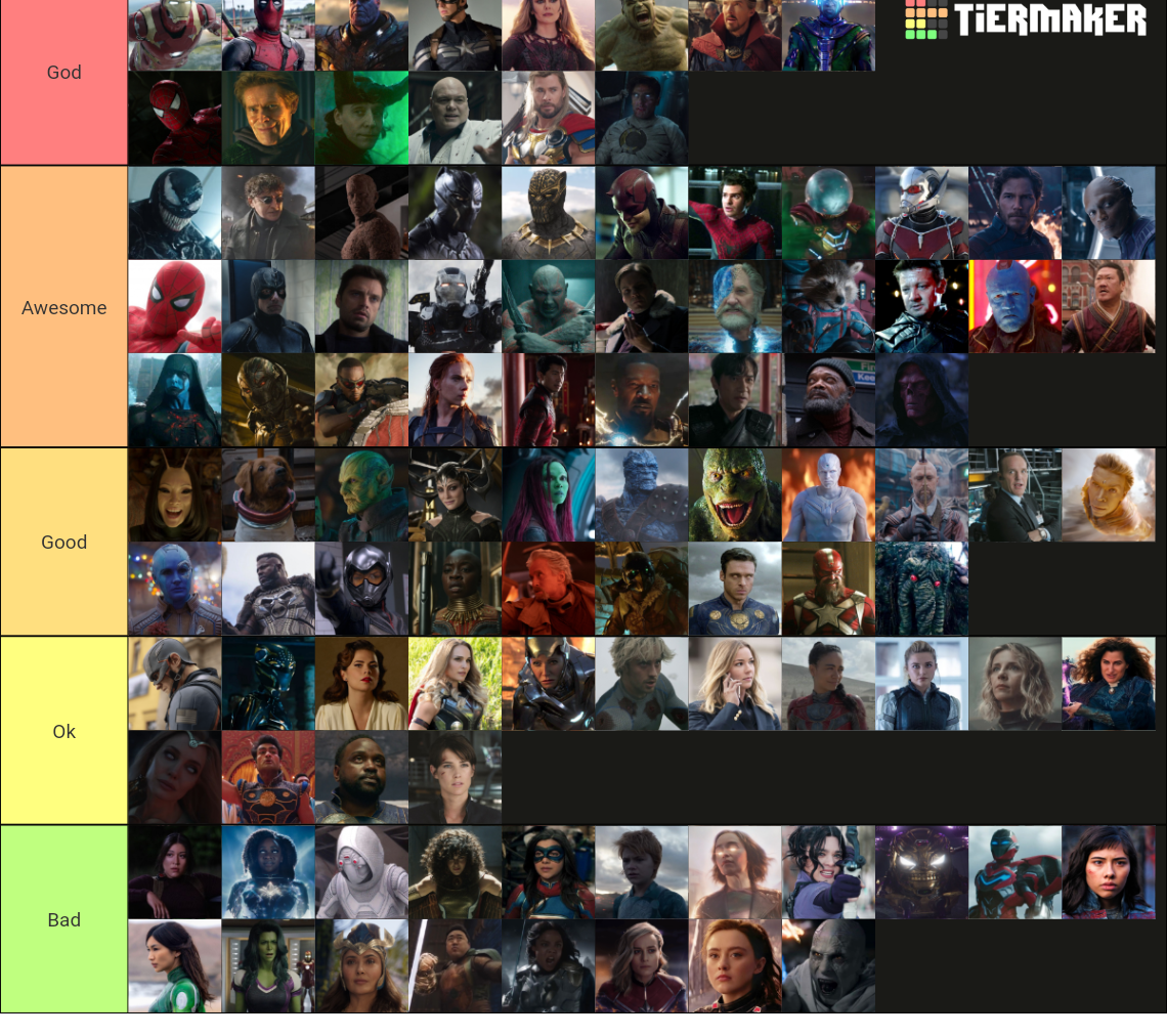 ALL MAIN MCU CHARACTERS AS OF 2024 Tier List (Community Rankings ...