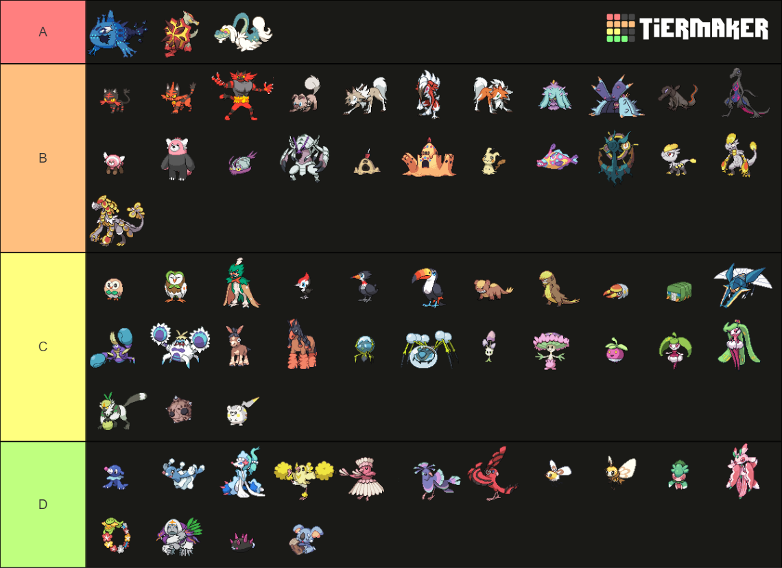 Pokémon Gen 7 Tier List (Community Rankings) - TierMaker