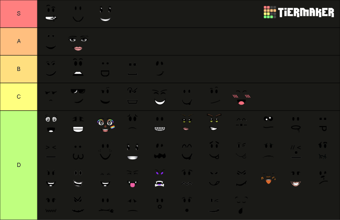 Roblox Faces Tier List (Community Rankings) - TierMaker